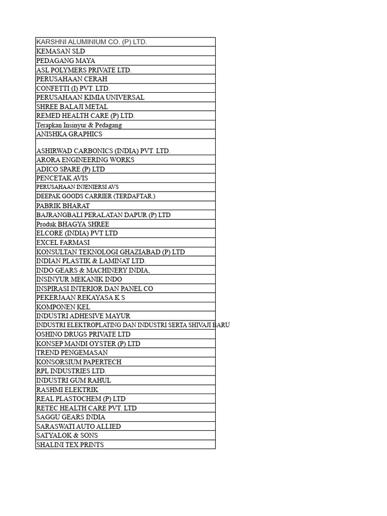 Daftar Perusahaan dan Produk di India | PDF | Distrik Produksi Film