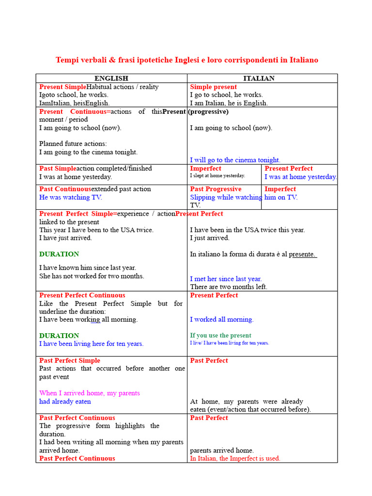 English Tenses and Hypothetical Sentences | PDF | Linguistics ...