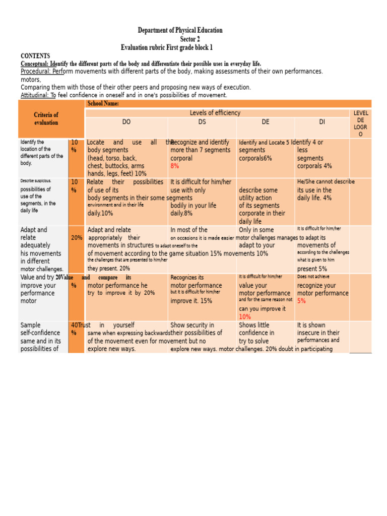 Rubric 1st Grade | PDF | Cognitive Science | Learning