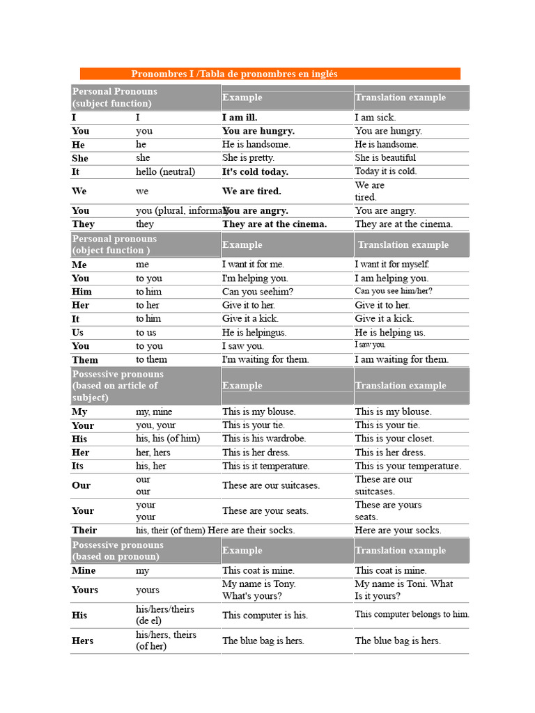 Learn English I | PDF | Grammatical Gender | Grammatical Number