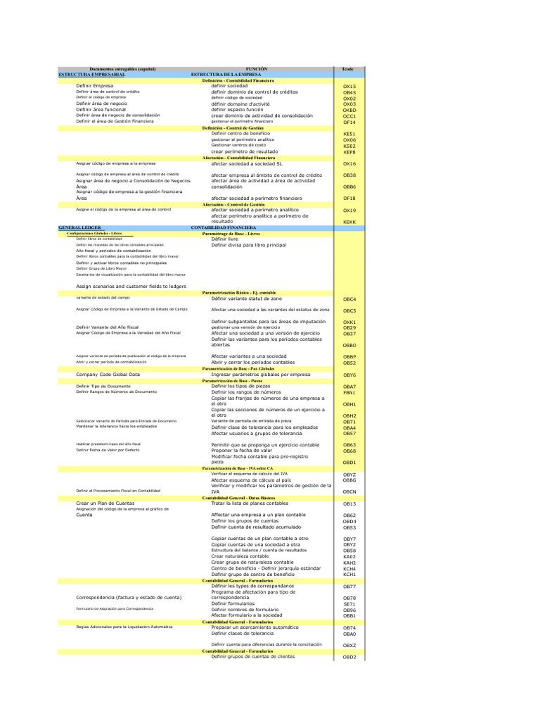 Transacciones SAP | PDF | Contabilidad | Contabilidad financiera