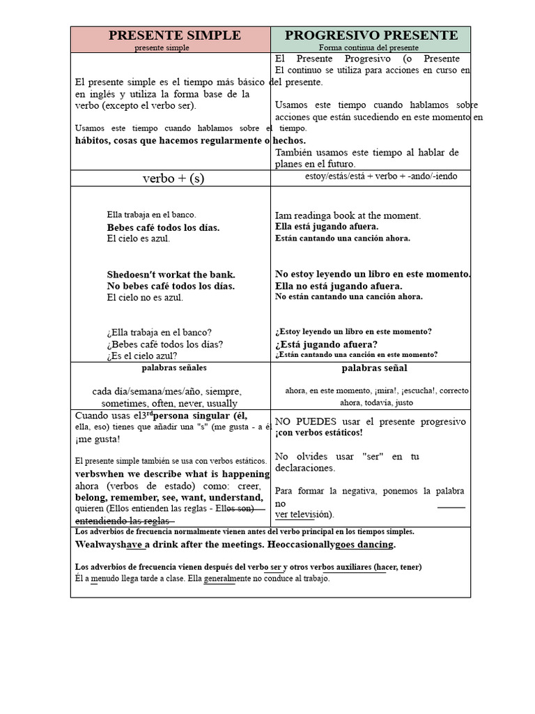 Presente Simple Vs Presente Progresivo | PDF | Verbo | Lingüística