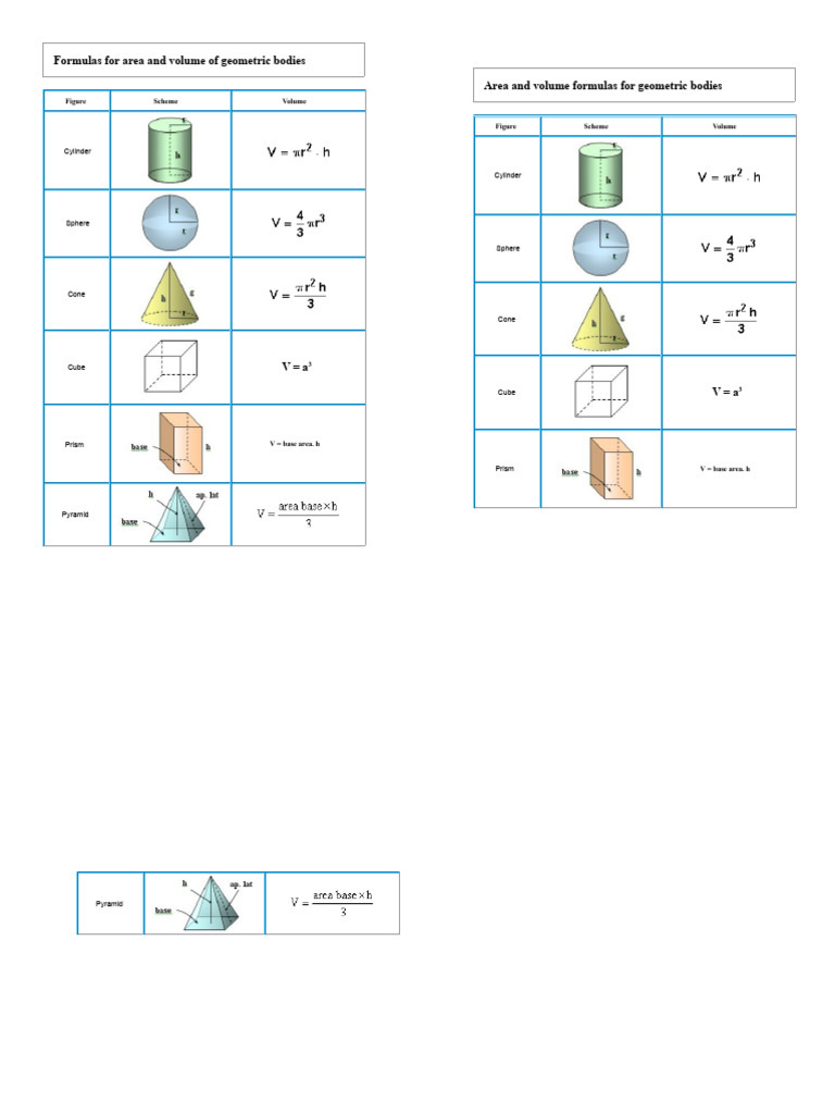 150947564-Formulas For Area and Volume of Geometric Bodies | PDF