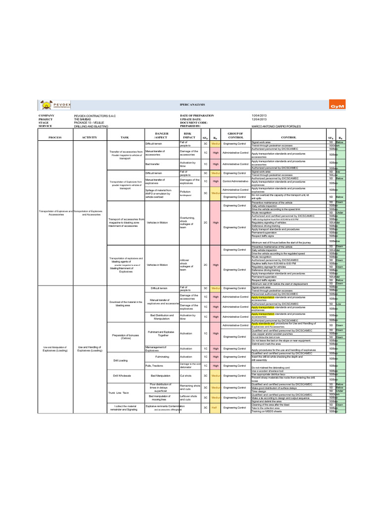 IPERC - PVX | PDF | Traffic | Transport