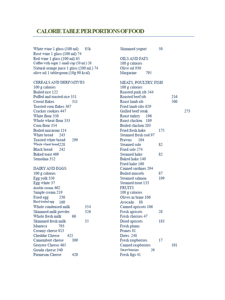 Calorie Chart Per Food Servings | PDF | Roasting | Breads