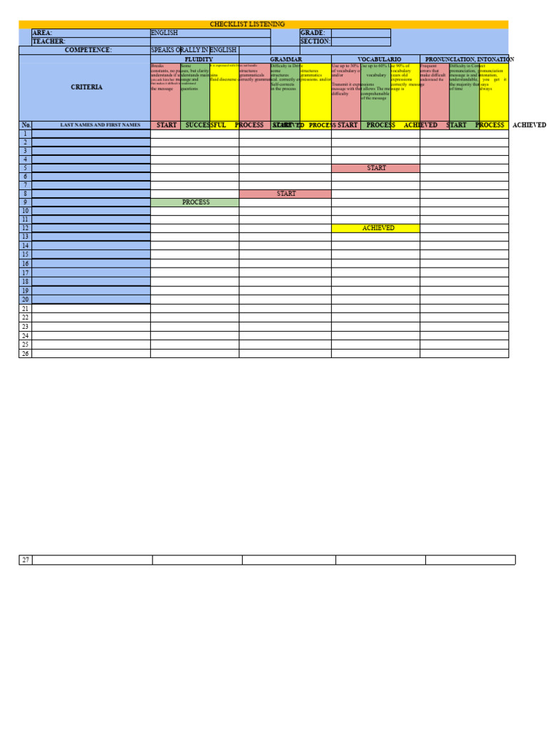 English Language Skills Checklist | PDF | Fluency | English Language