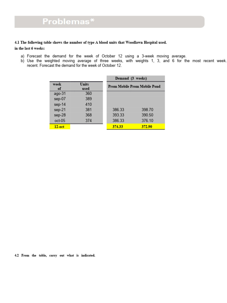 Weighted Moving Average Exercises | PDF | Forecasting | Moving Average