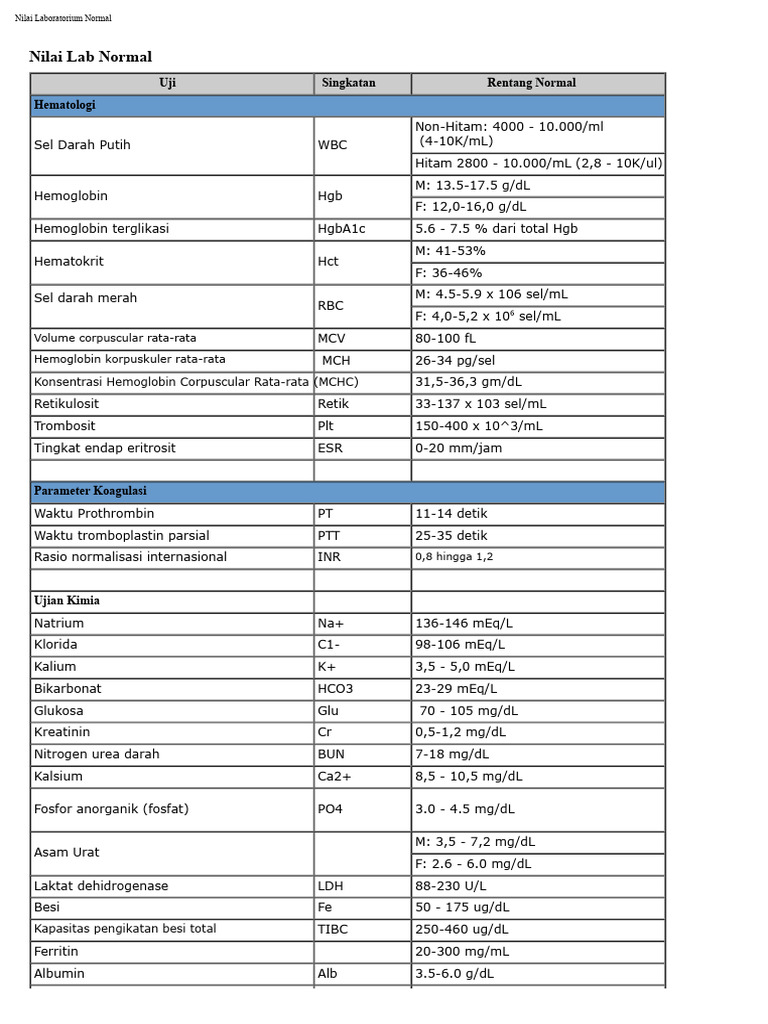 Nilai Laboratorium Normal PDF | PDF