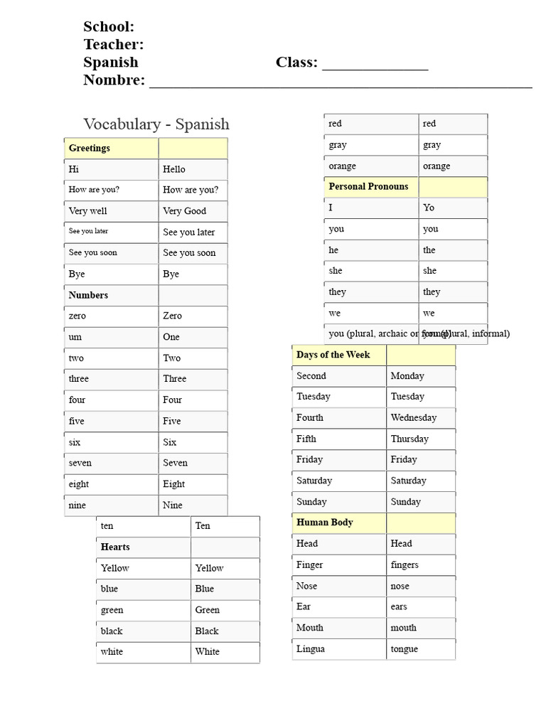 Spanish Vocabulary for Beginners | PDF