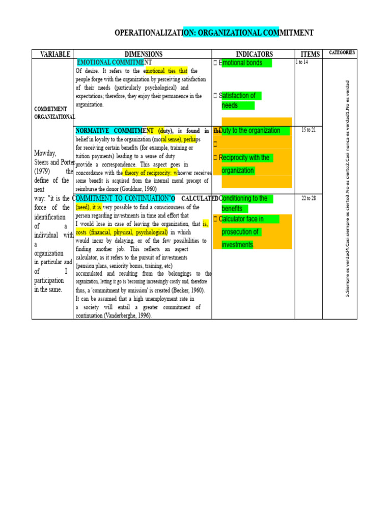 Operationalization Matrix of Commitment | PDF | Organizational Behavior | Psychological Concepts