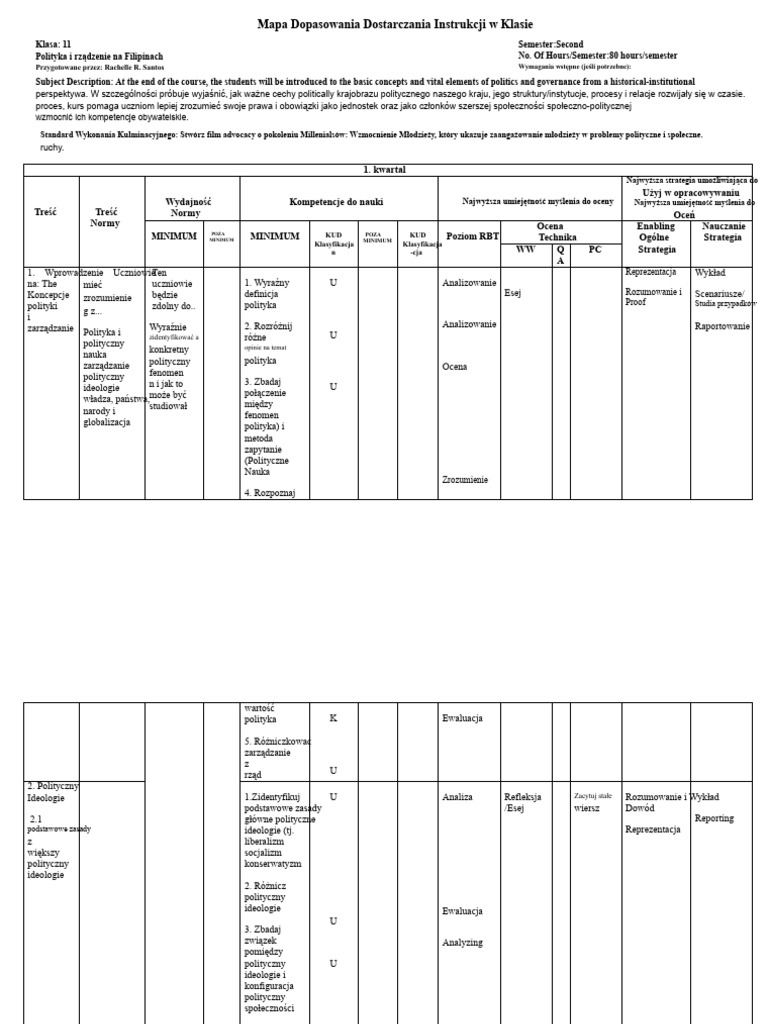 Mapa Programu Nauczania Polityka I Rządzenie | PDF