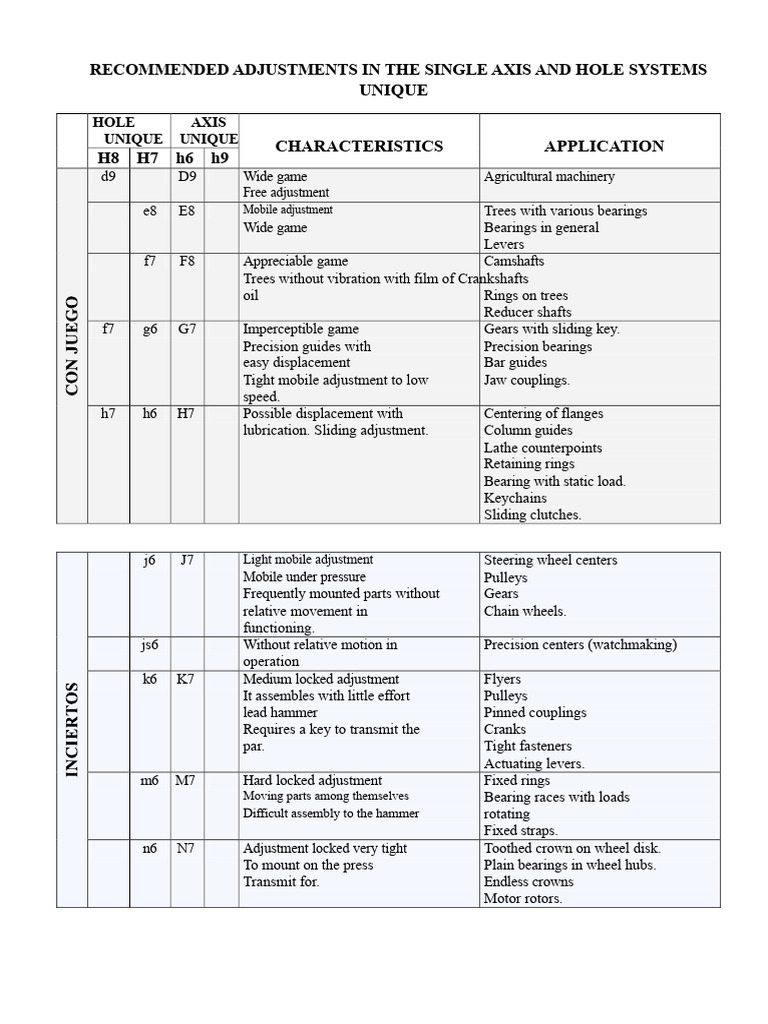 Adjustment Tables | PDF | Gear | Bearing (Mechanical)