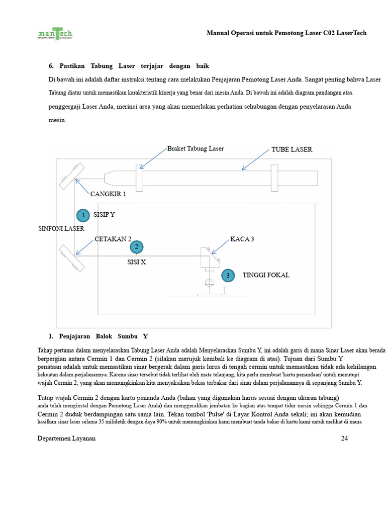 Mantech (UK) Penjajaran Laser CO2 | PDF