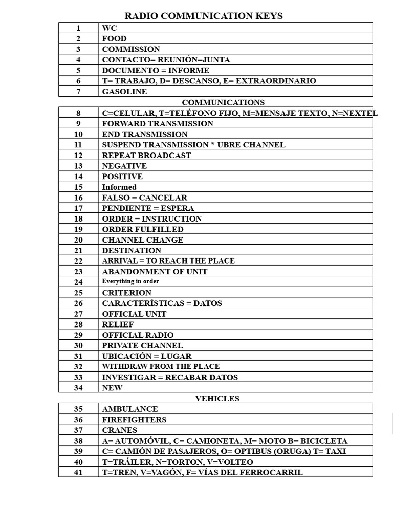 Radio Communication Key Terms Guide | PDF