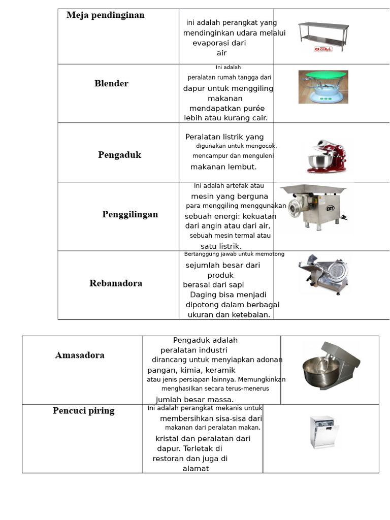 Peralatan Dapur dan Fungsinya | PDF