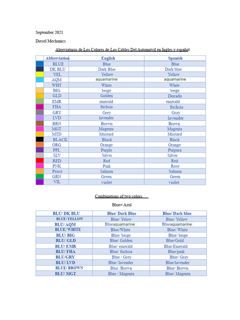 Auto Cable Color Abbreviations Guide | PDF | Magenta | Yellow