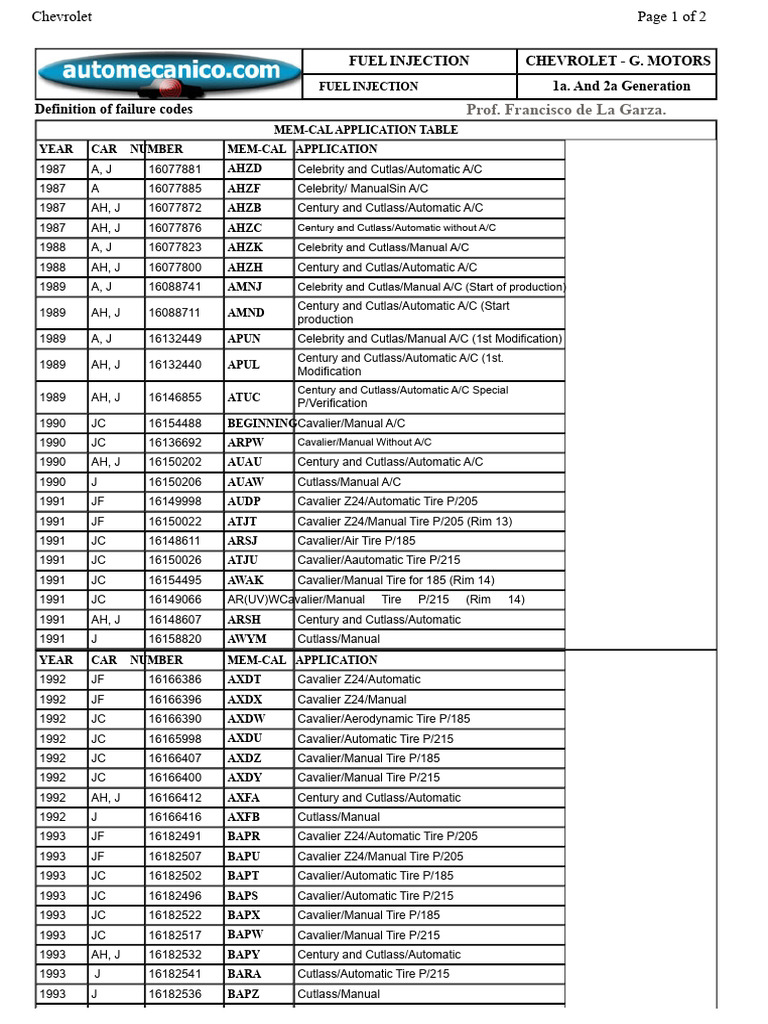 32.mem-Cal Application Table | PDF | Automatic Transmission | Manual ...