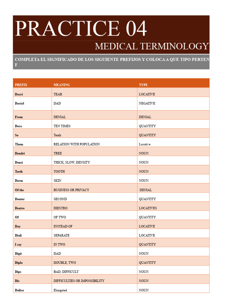 PRACTICE 04 | PDF | Red Blood Cell | Blood