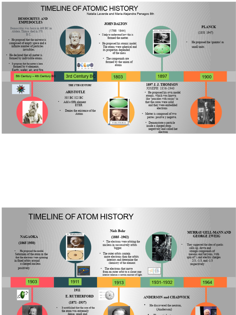Timeline History of The Atom | PDF | Atoms | Matter