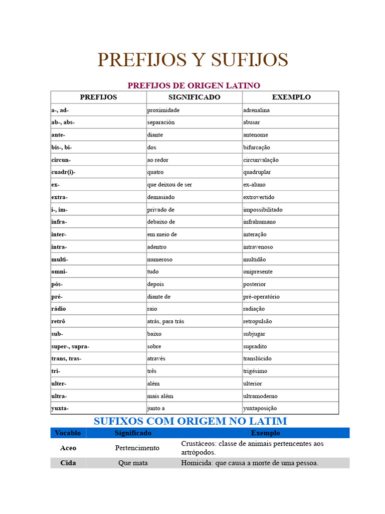 Lista de Prefixos e Sufixos | PDF | Agricultura | Science