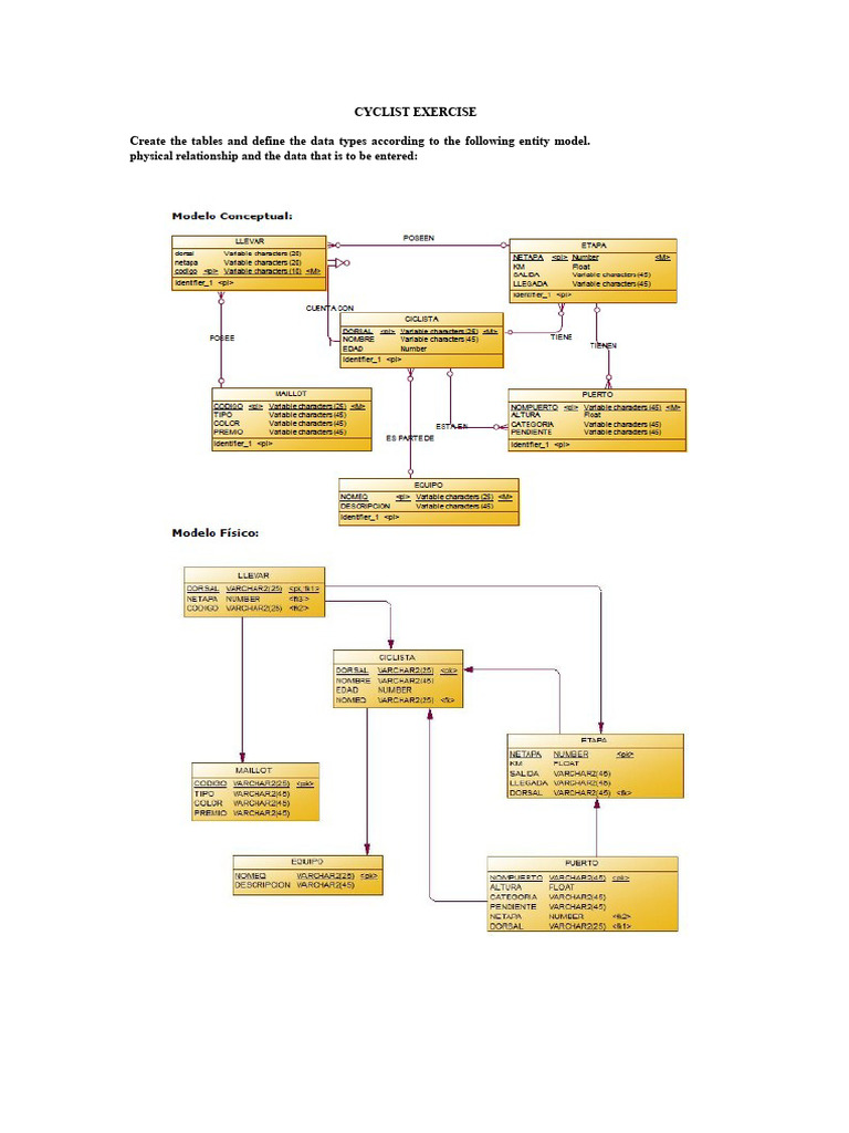 Cyclist Exercise SQL | PDF | Databases | Table (Database)