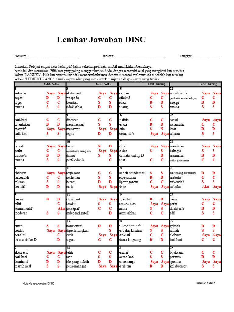 Lembar Jawaban Tes DISC | PDF