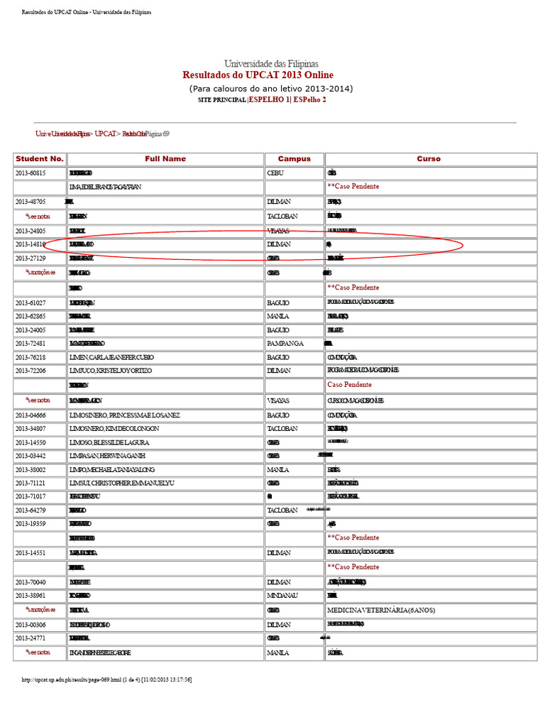 Resultados UPCAT 2013 Online | PDF | Ensino Superior | Academia
