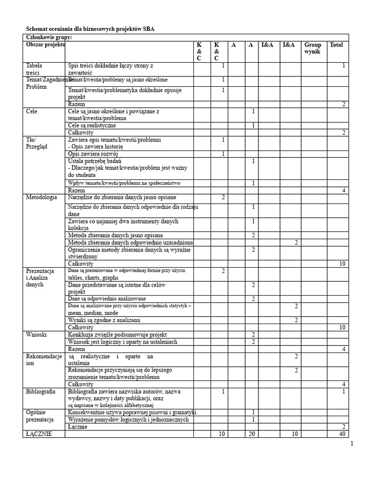 Schemat Oceniania POB | PDF