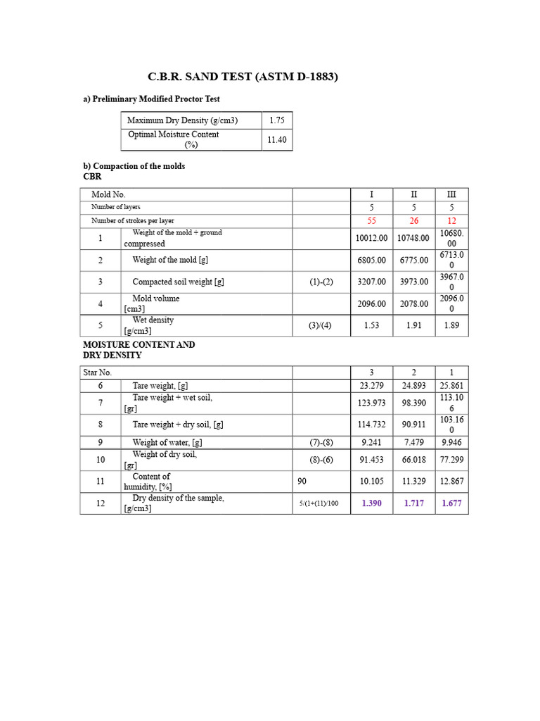 CBR Arena | PDF | Soil | Earth Sciences