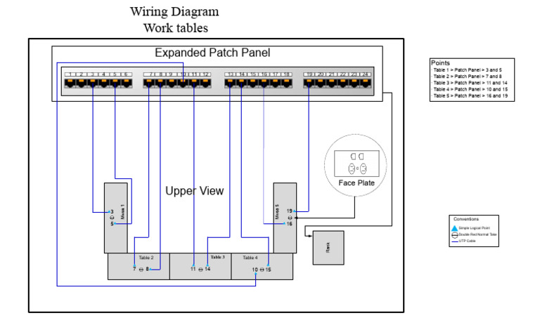 Wiring Diagram Rack and Tables | PDF