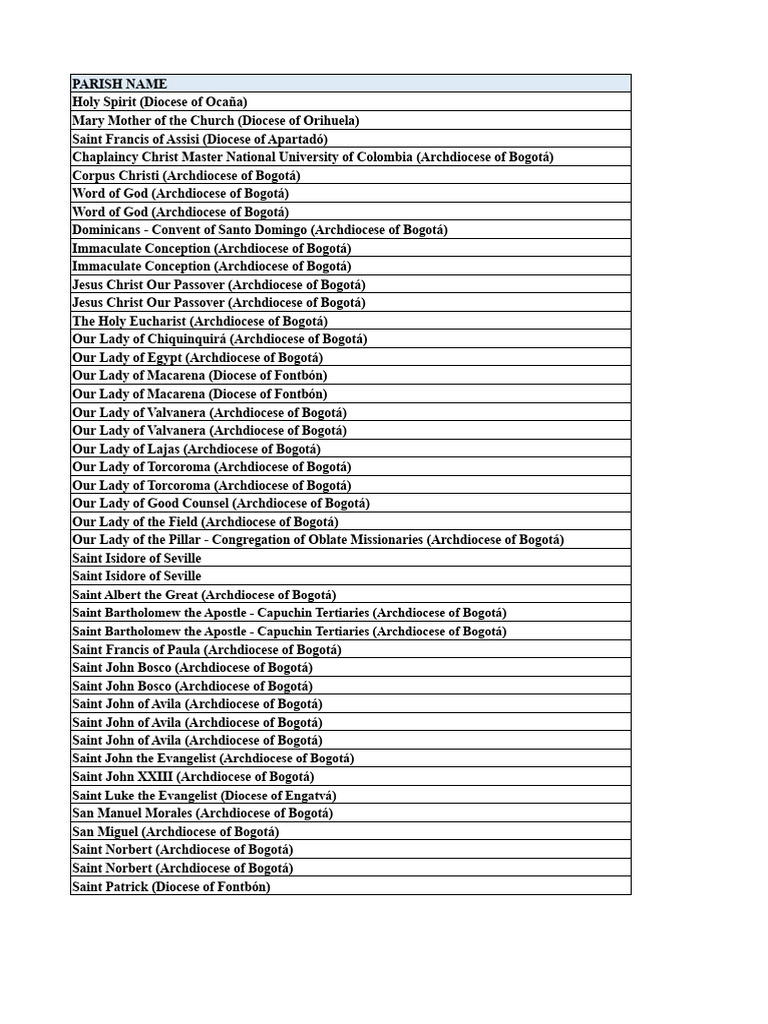 List of Catholic Parishes in Colombia | PDF | Mary, Mother Of Jesus ...