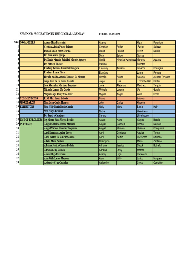 Official Certificates List | PDF