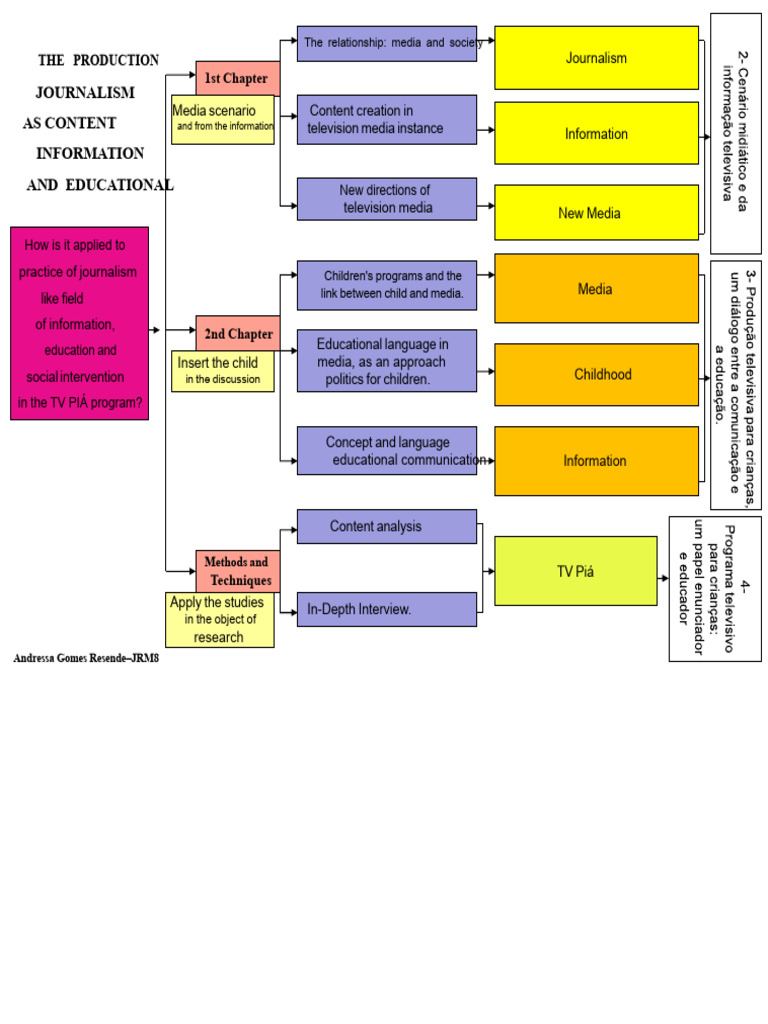 Mind Map | PDF | Information | Learning