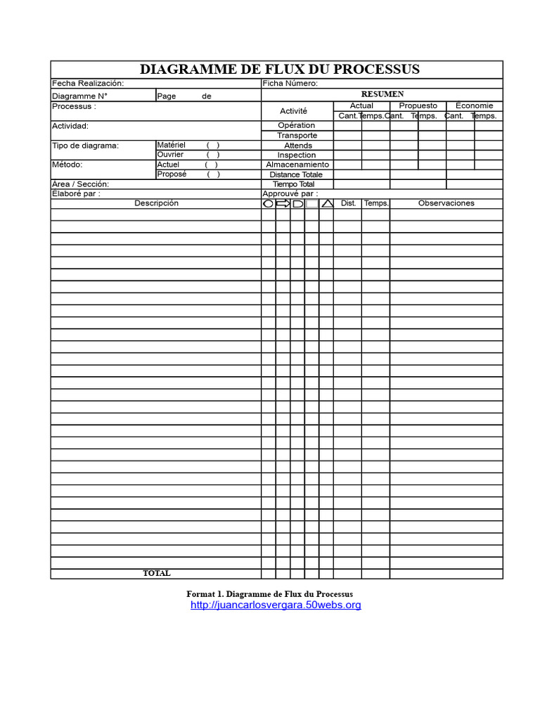 Format de Diagramme de Flux Du Processus | PDF