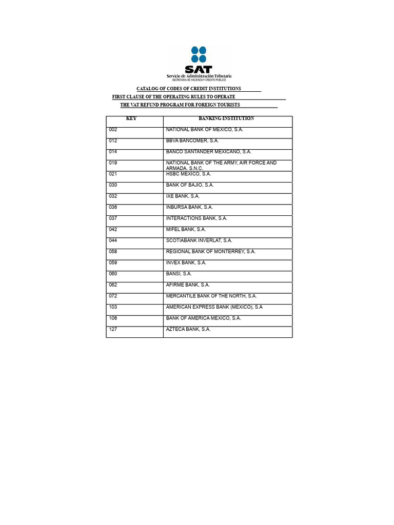 Bank Keys Catalog | PDF