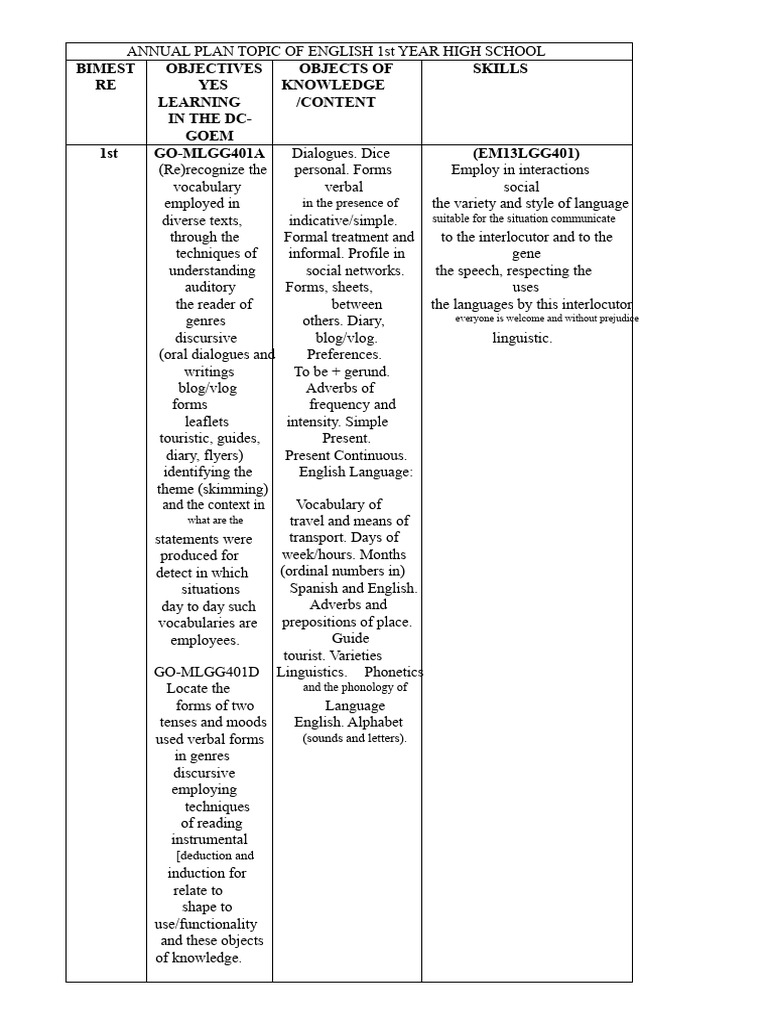 2023 ANNUAL - PLAN - ENGLISH TOPIC 1st - YEAR - HIGH - SCHOOL | PDF ...