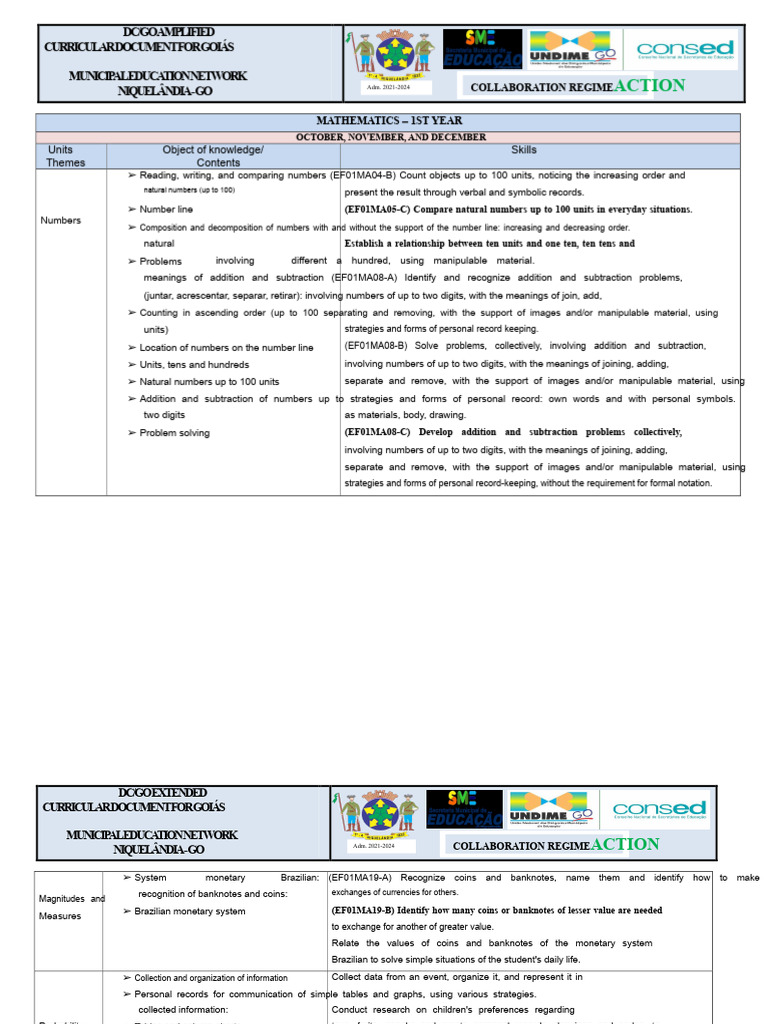 Dc-Go Mathematics 1st To 5th Grade 4th Cut | PDF | Division ...