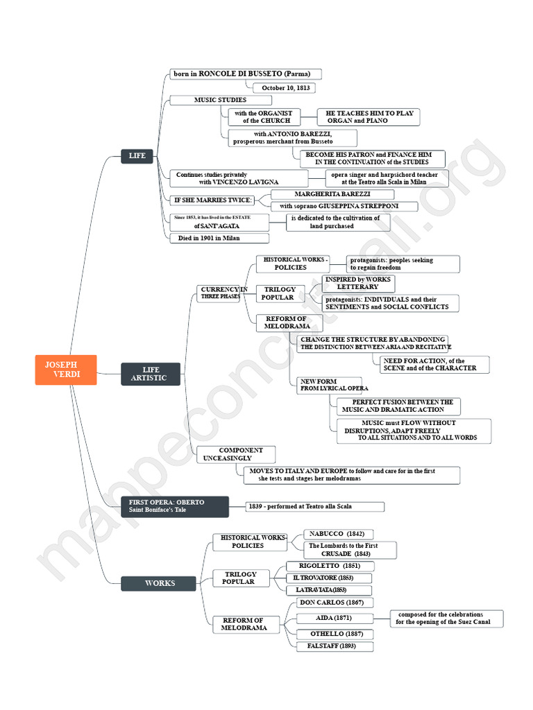 Concept Map Giuseppe Verdi | PDF | Giuseppe Verdi | Vocal Musical ...