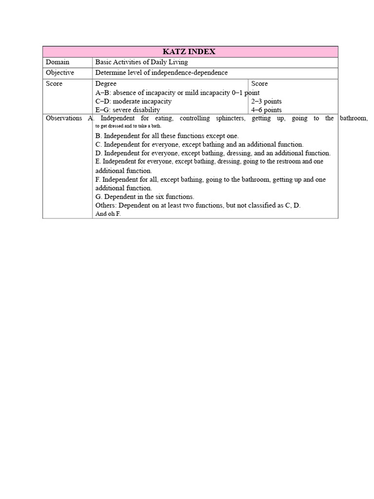 Complete KATZ INDEX | PDF | Toilet | Clinical Medicine