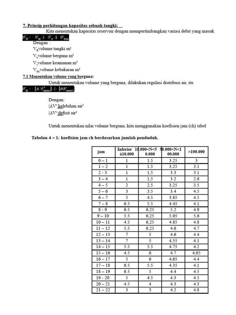 Perhitungan Kapasitas Tangki Air | PDF