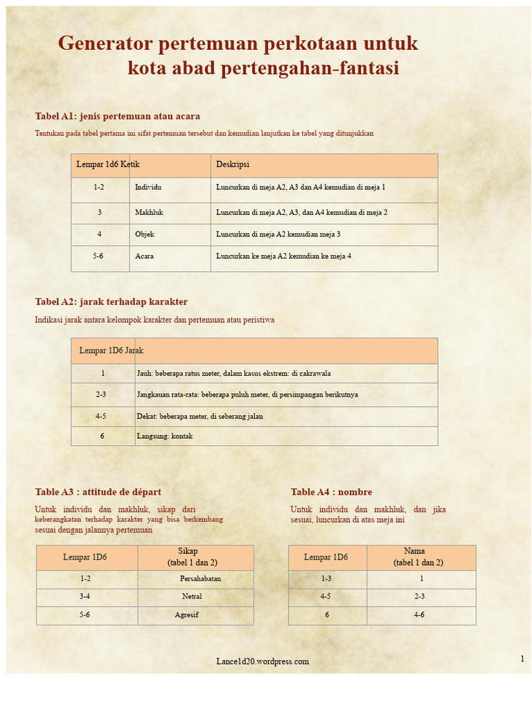 Tabel Acak Pertemuan Perkotaan | PDF
