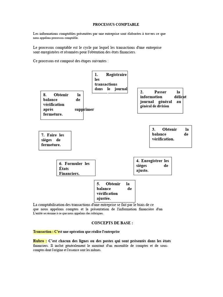 Guide du Processus Comptable Essentiel | PDF | Comptabilité | Crédit