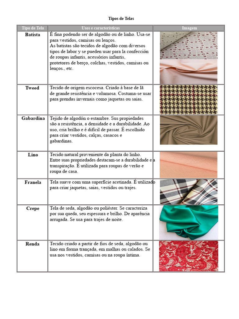 Tipos de Telas e Suas Aplicações | PDF | Roupas | Têxteis