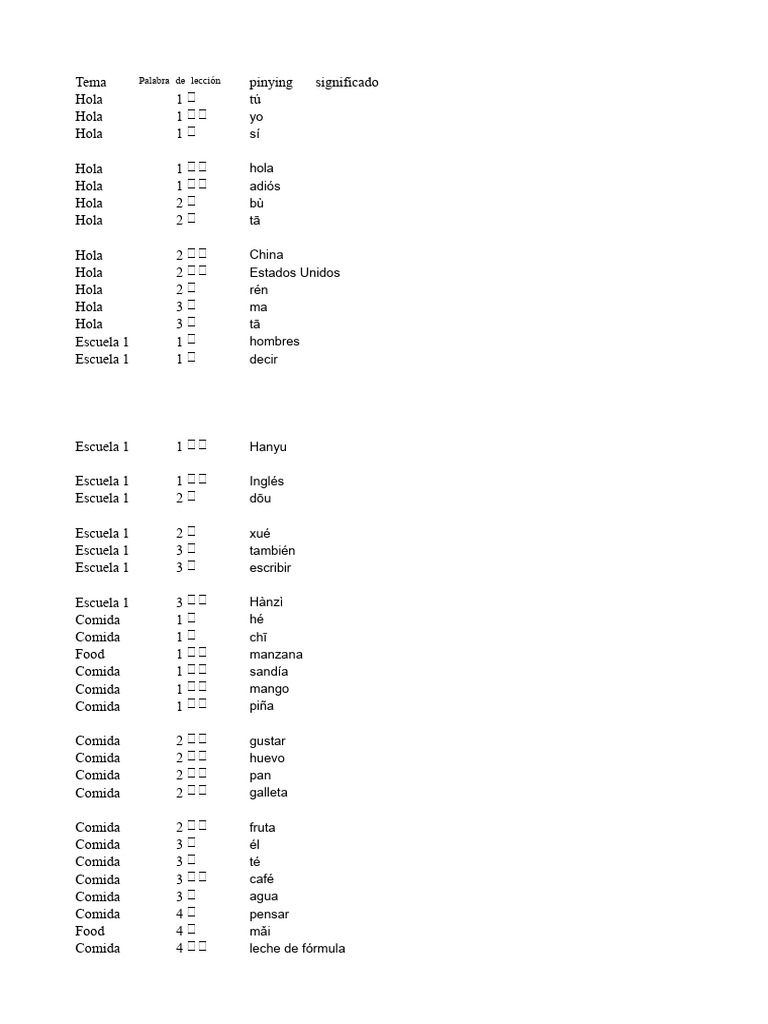 Vocabulario Básico en Chino Mandarin | PDF | Caracteres chinos