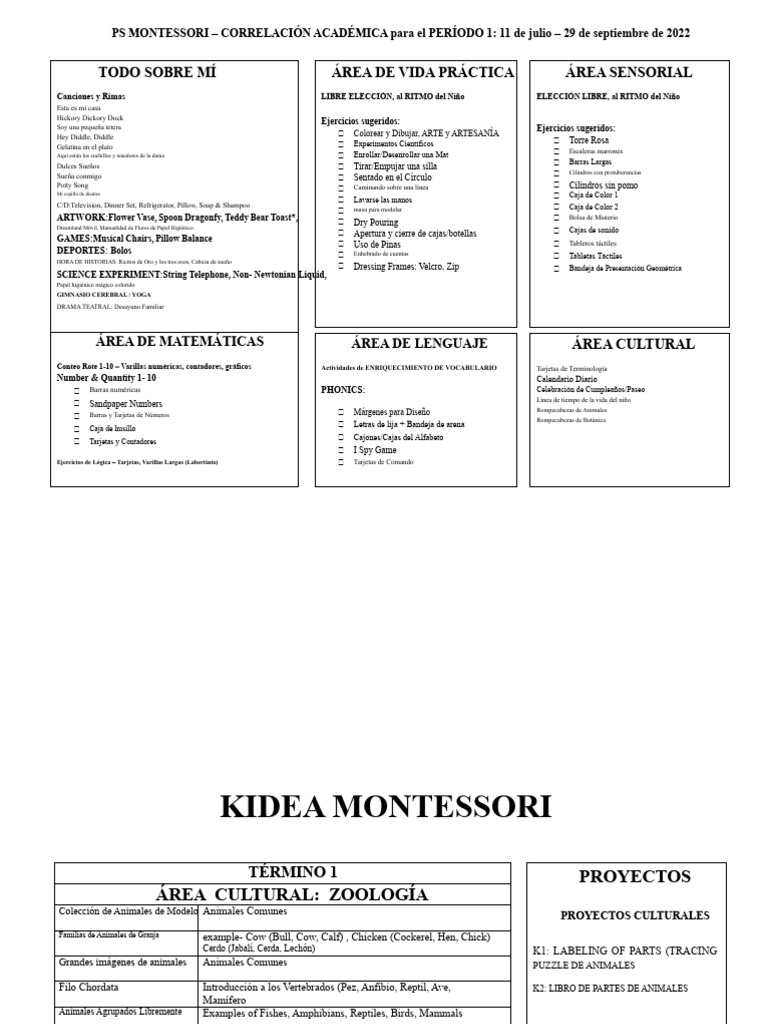 Correlación Académica Montessori 2022 | PDF | Zoología