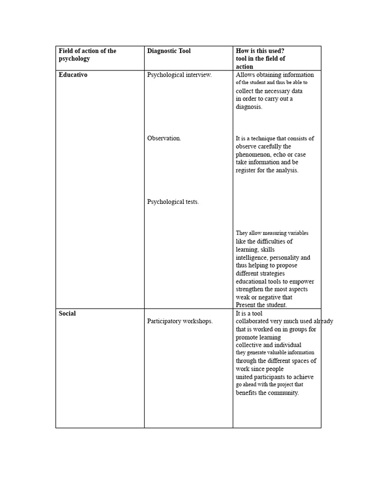 Table 1 Diagnostic Tools in The Fields of Psychology | PDF | Psychology ...