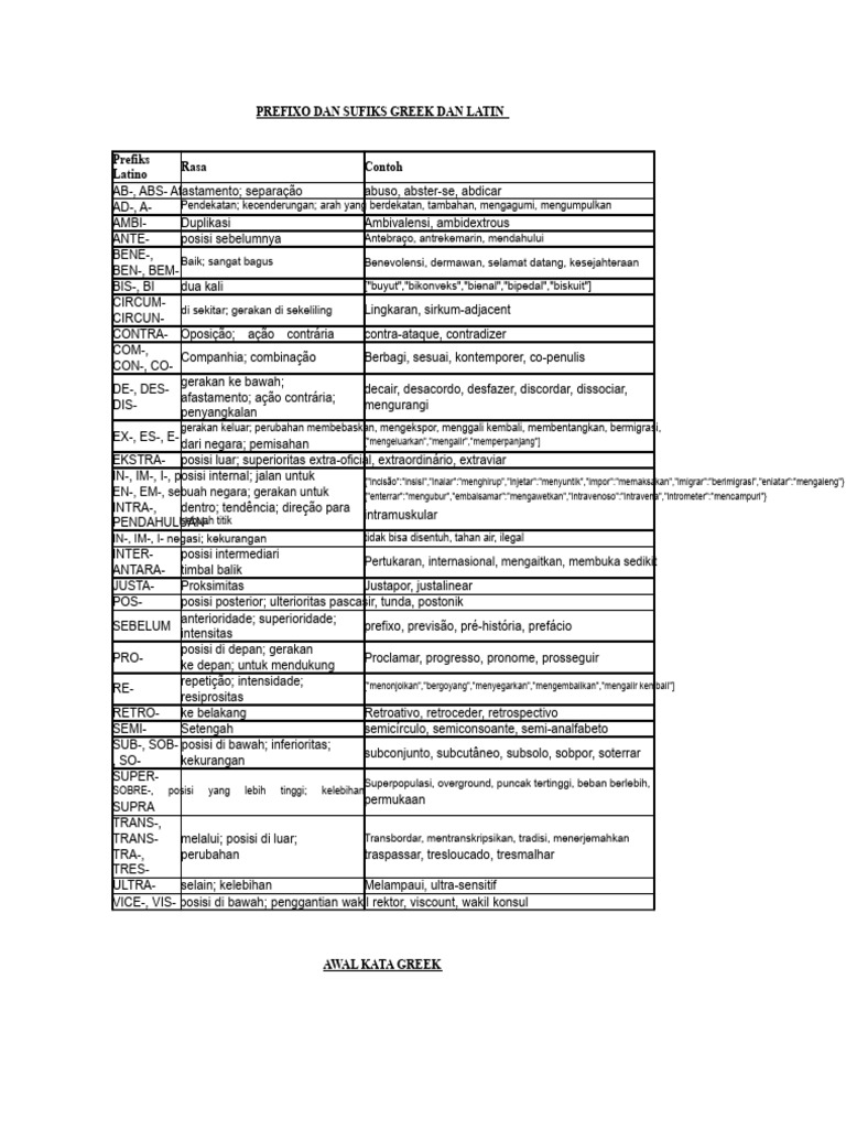 Prefix Dan Suffix Greek Dan Latin PDF | PDF