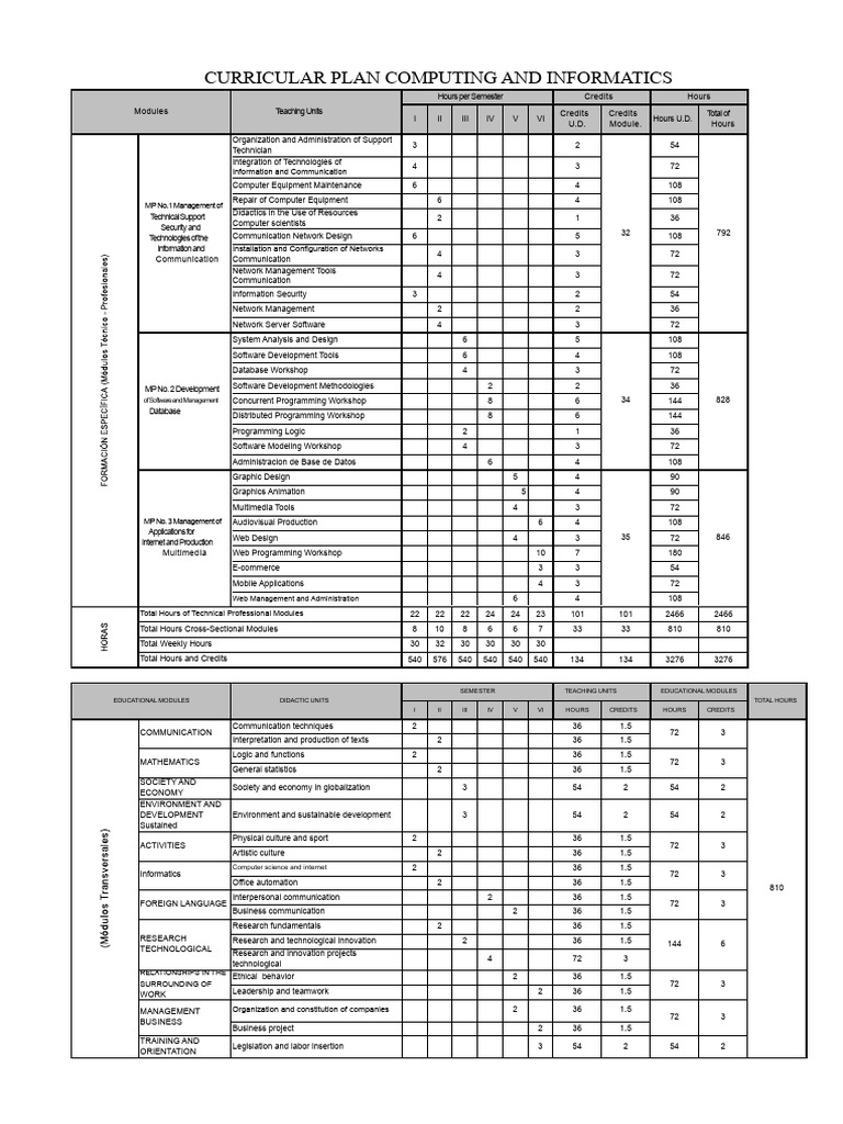 Curricular Plan Computing and Informatics PDF | PDF | Software ...