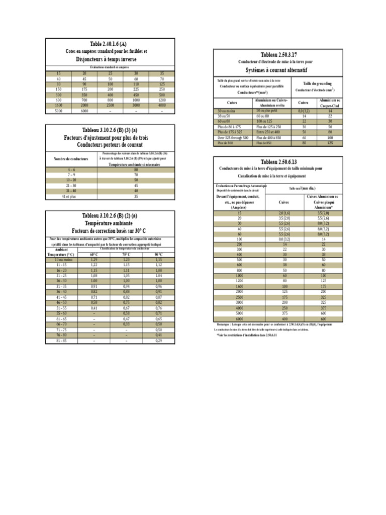 (2017) Tables PEC - Final | PDF | Énergie électrique | Électromagnétisme