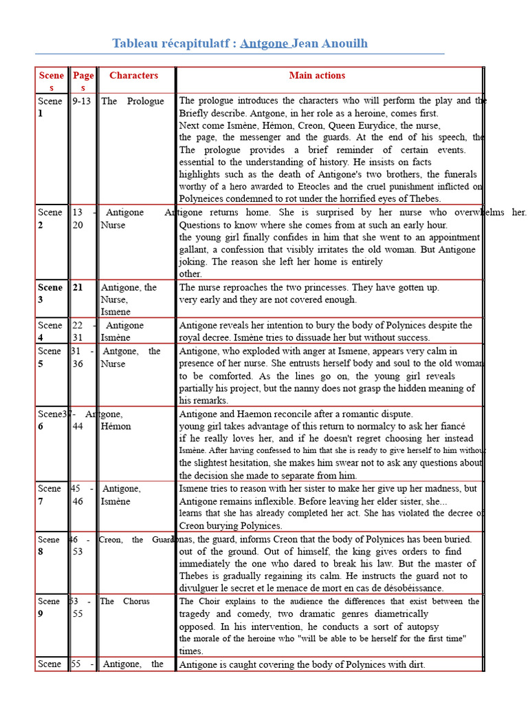 Antigone by Jean Anouilh: Scene Summary | PDF | Boeotian Mythology ...